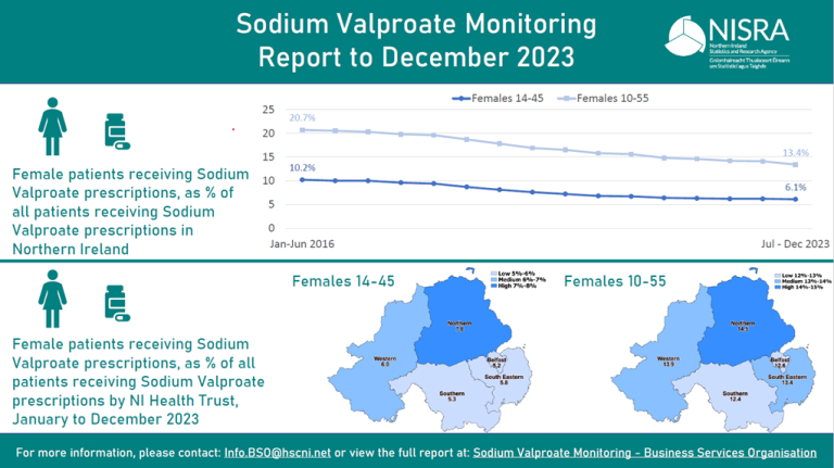 Sodium Valproate Monitoring Statistics: July to December 2023 ...