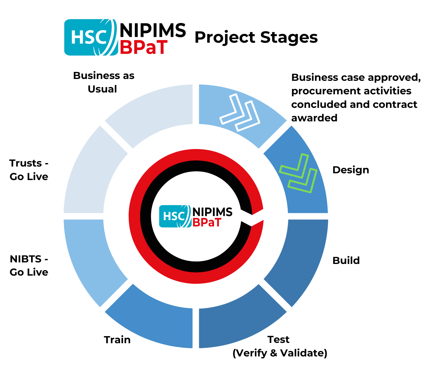 Blood Production and Tracking (BPaT) - Business Services Organisation ...