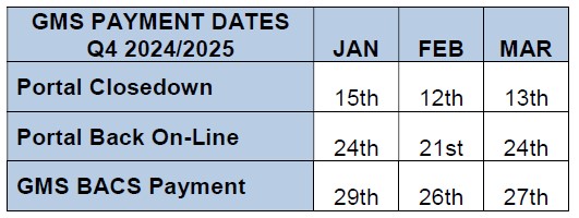 FPS GP Payments - Business Services Organisation (BSO) Website