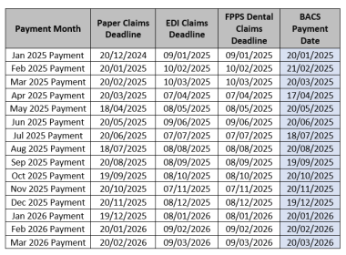 Payment Dates 2025/26 - Business Services Organisation (BSO) Website