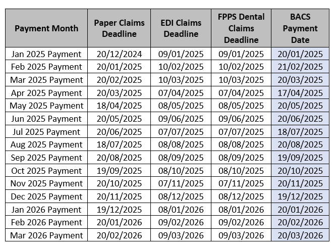 Payment Dates 2025/26 - Business Services Organisation (BSO) Website
