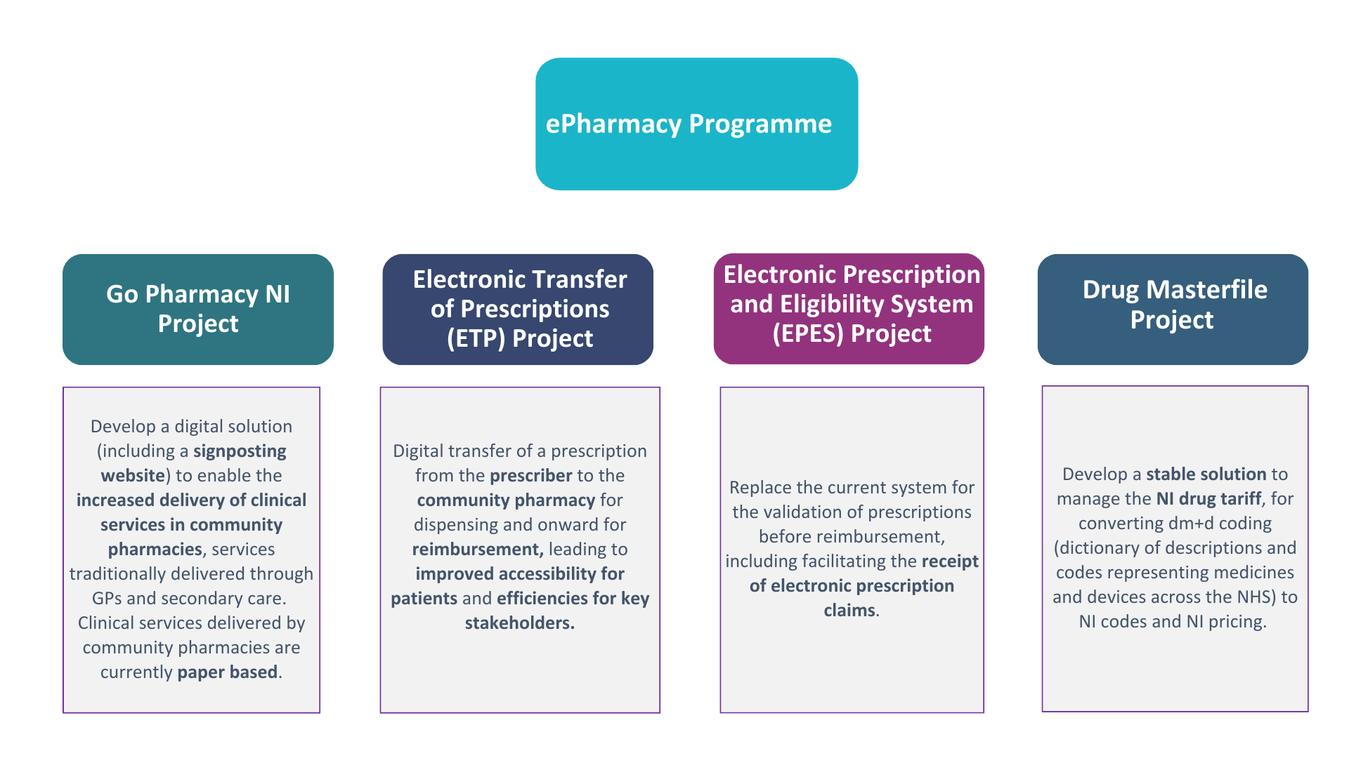 ePharmacy Programme - Business Services Organisation (BSO) Website